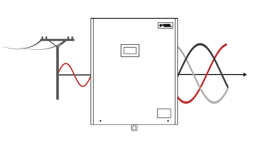 Phase Perfect Simple | Single to Three Phase Power Converter | Variable ...