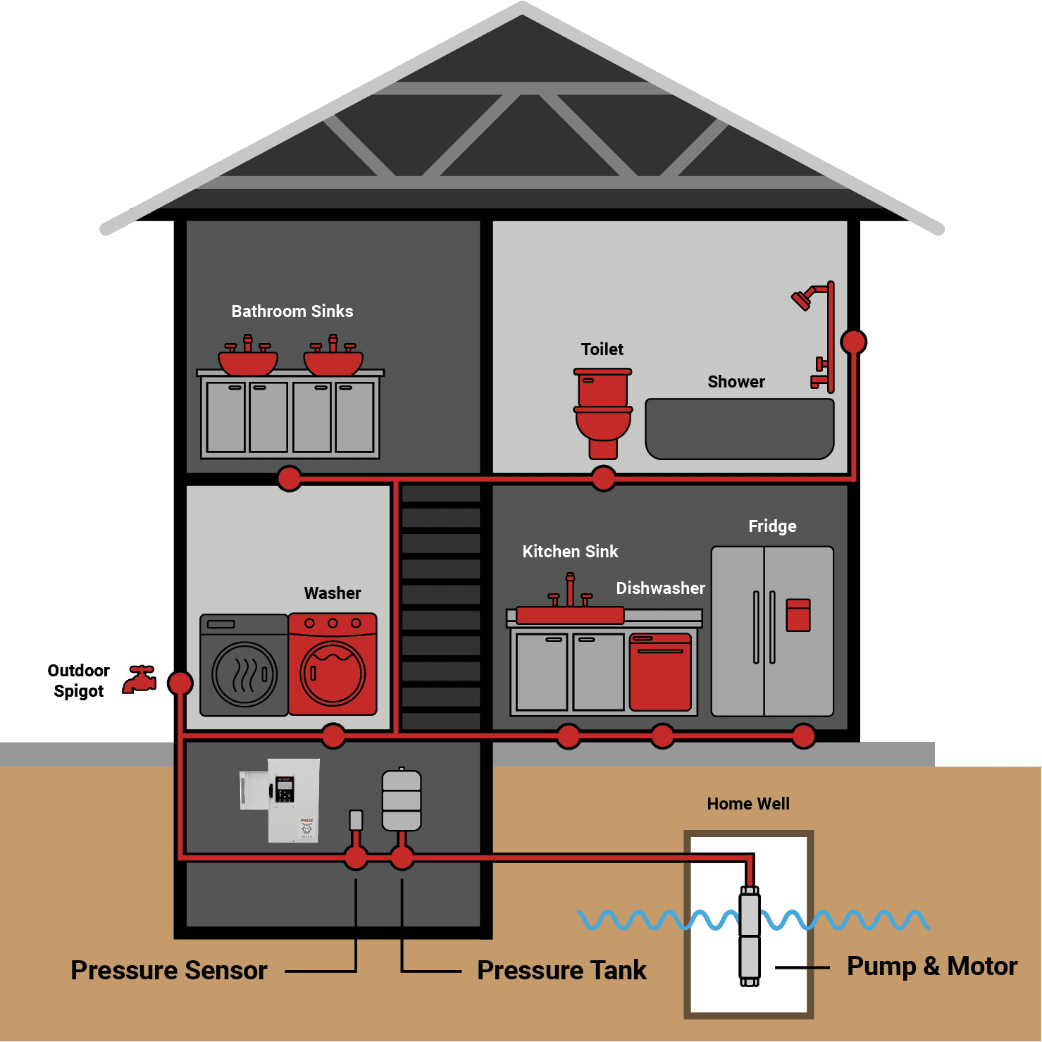 Residential VFDs | Variable Frequency Drives and Digital Phase Converters | Phase Technologies