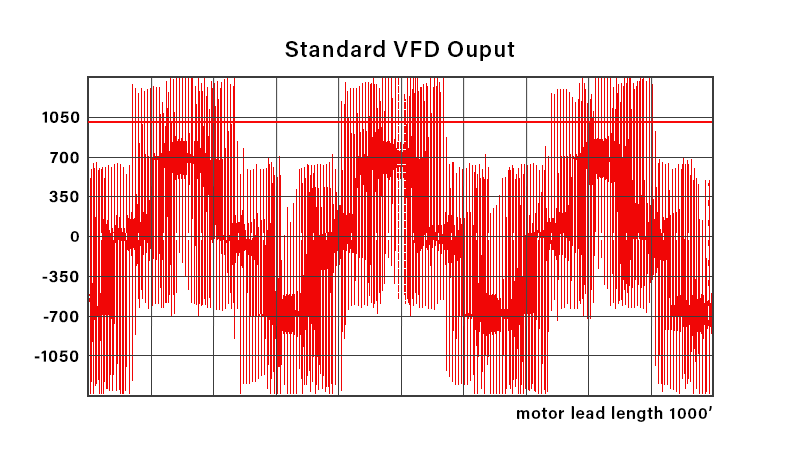 Phase Technologies | Variable Frequency Drives and Digital Phase Converters
